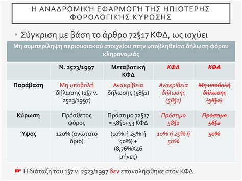 Η αναδρομική εφαρμογή της ηπιότερης φορολογικής κύρωσης Ppt κατέβασμα