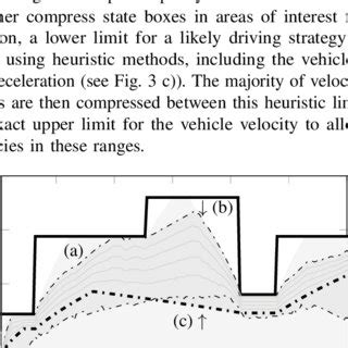 Boundary Lines For The Optimization Space Download Scientific Diagram