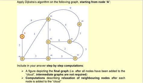 Solved Apply Dijkstra S Algorithm On The Following Graph Chegg