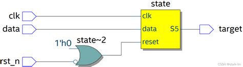 Fpga实现的序列检测器：案例解析与仿真 Csdn博客