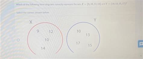 Solved Which of the following Venn diagrams represents the | Chegg.com