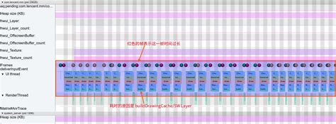 Android 中的 Hardware Layer 详解 · Android Performance
