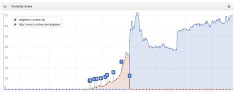 Subdomain Vs Subdirectory Lets Settle This Seo Debate