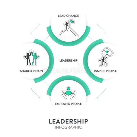 Leadership Concept Infographic Vector Has 4 Elements Lead Inspire