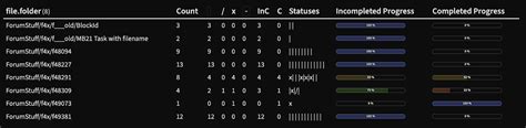 Dataview Query For All Tasks In Folder With Custom Status Help