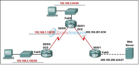 282 Lab Challenge Static Route Configuration Answers