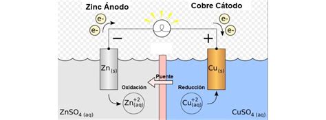 ¿qué Es El ánodo Y Cátodo De Una Batería Blogs Mapfre