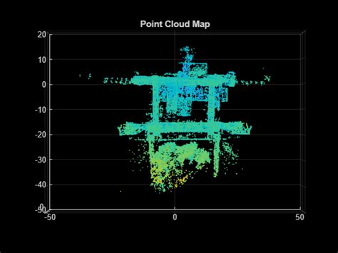 Build A Map With Lidar Inertial Odometry Matlab And Simulink