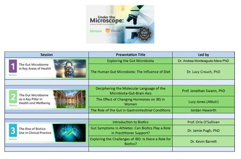 Under The Microscope A Journey Through The Gut Microbiome Pcsg