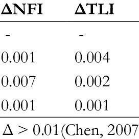Differential Fix Indexes In Relation To Nested Type Of Measurement