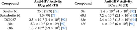 Anti Hiv Activity Of Suksdorfin And Dck Analogs In H9 Cells Download