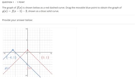 solved the graph of f x is shown below as a red dashed