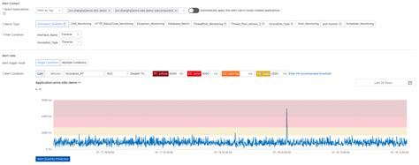 Monitor A Java Application Deployed In An Ack Cluster Application Real Time Monitoring Service