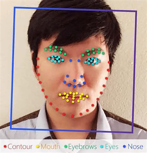Is Sexual Orientation Gaydar Detection Machine Sound Or Ethical