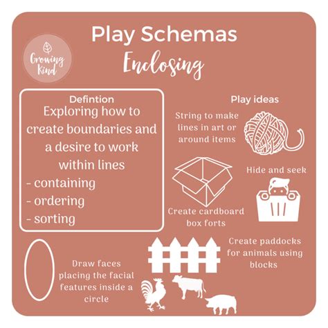 Resources Activities To Support Play Schemas Artofit
