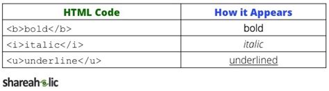 Don T Publish A Single Blog Post Without These Html Tags