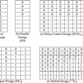 Schematic For Some Designs With Eight Clusters The Horizontal Download Scientific Diagram