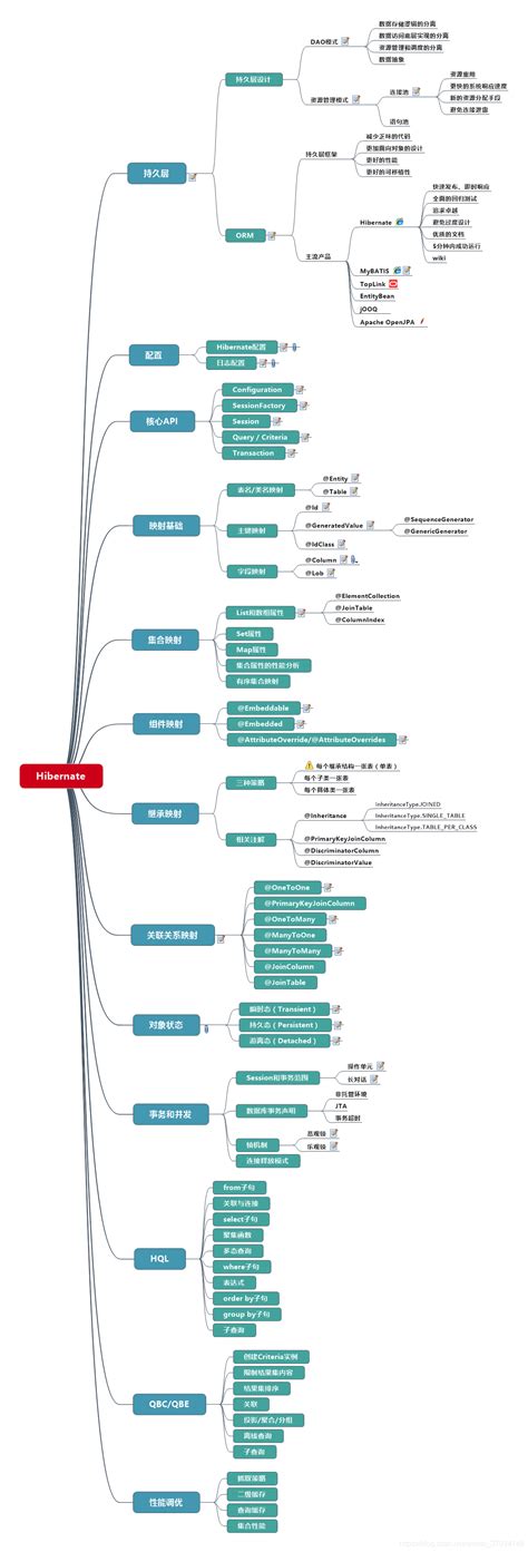 Java （基础、框架）思维脑图java思维框架 Csdn博客