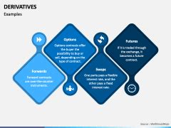 Derivatives Powerpoint And Google Slides Template Ppt Slides