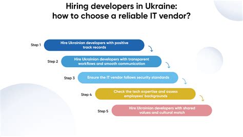 Top 10 Reasons To Hire Developers In Ukraine — Ultimate Guide By Rewisoft