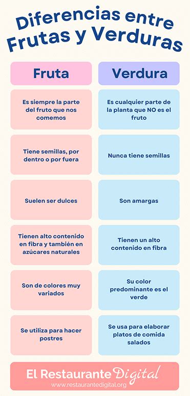 Diferencia Entre Fruta Y Verdura Explicación Sencilla Ejemplos