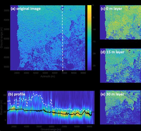 Comparison Of Traditional Sar And Tomosar A An Example Of Download Scientific Diagram