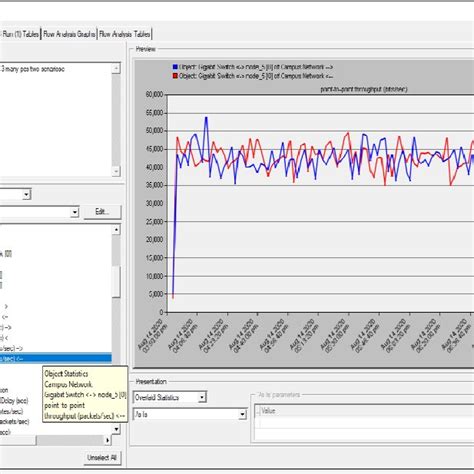 Is The Jitter Value Of Global Statistics Measured By Second Of Voice Download Scientific