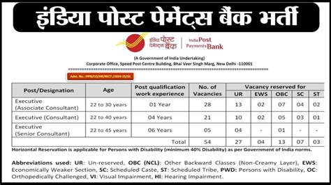 India Post Payments Bank Recuitment 2024 इडय पसट पमटस बक