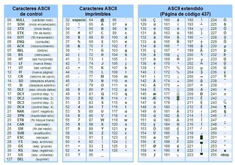 SISTEMAS CODIGO ASCCI