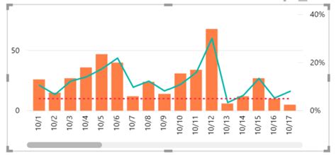 add a constant line for line and clustered column c microsoft