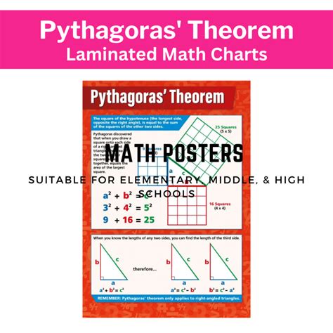 PYTHAGORAS THEOREM MATH POSTERS CHARTS BASIC MATH A4 SIZE LAMINATED