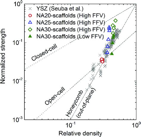 Variation Of The Normalized Quasistatic Compressive Strength With