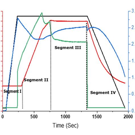 Sintering Parameters Of The Spark Plasma Sintering Sample Temperature Download Scientific