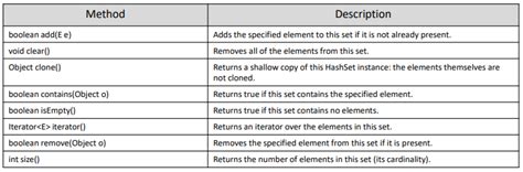 자바를 자바 19 Collection Framework 4 Hashset Treeset