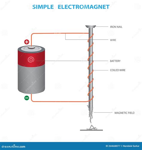 Simple Battery Diagram