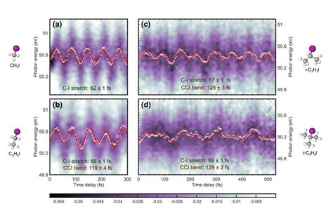 Detection Of Ground State Vibrational Dynamics In A Ch 3 I B C 2 H Download Scientific