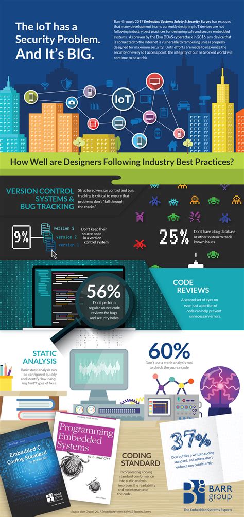Barr Groups 2017 Embedded Systems Safety And Security Survey Reveals