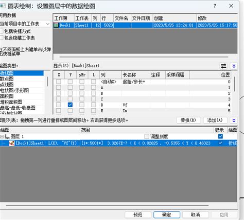 电化学实验动态电位极化曲线绘制 Iyatt Yx 的博客