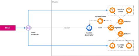 Exposing Kubernetes Applications Part 2 Aws Load Balancer Controller