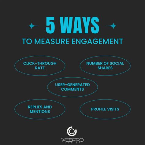 Webpro Assist On Linkedin Socialmediatips Engagementmetrics