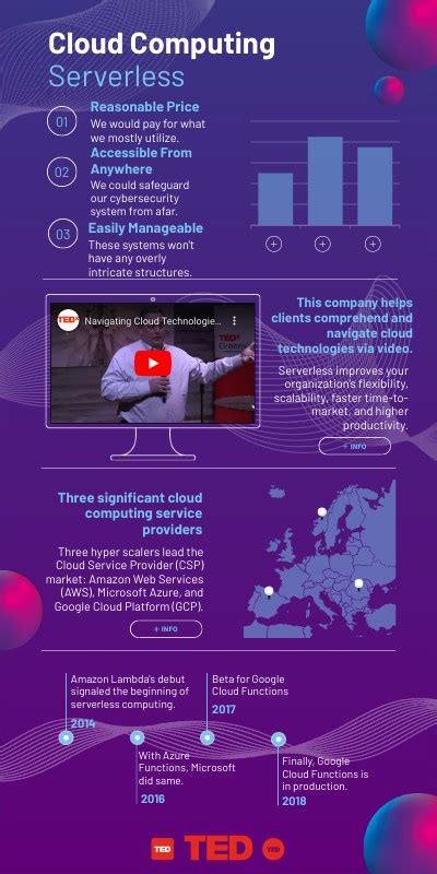 Cloud Computing Serverless