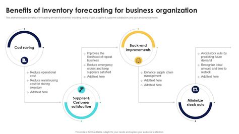 Optimizing Inventory Performance Benefits Of Inventory Forecasting For Business Cpp Dk Ss Ppt Sample