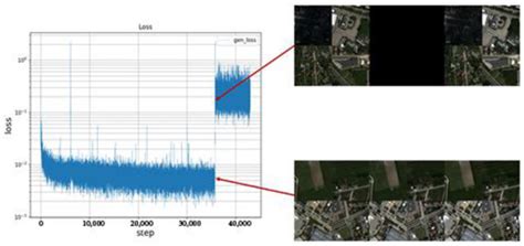 Remote Sensing Special Issue Deep Learning In Optical Satellite Images