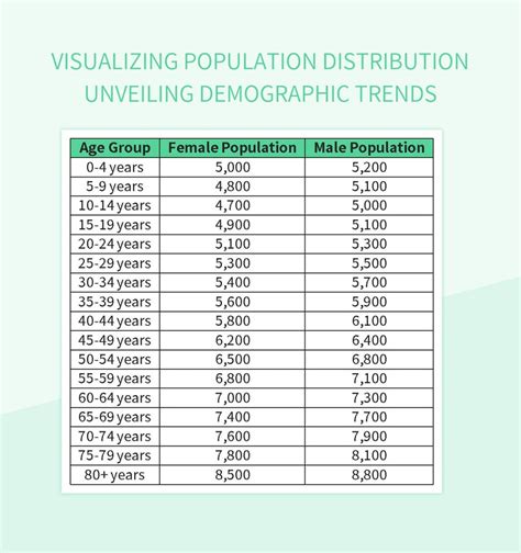Visualizing Population Distribution Unveiling Demographic Trends Excel