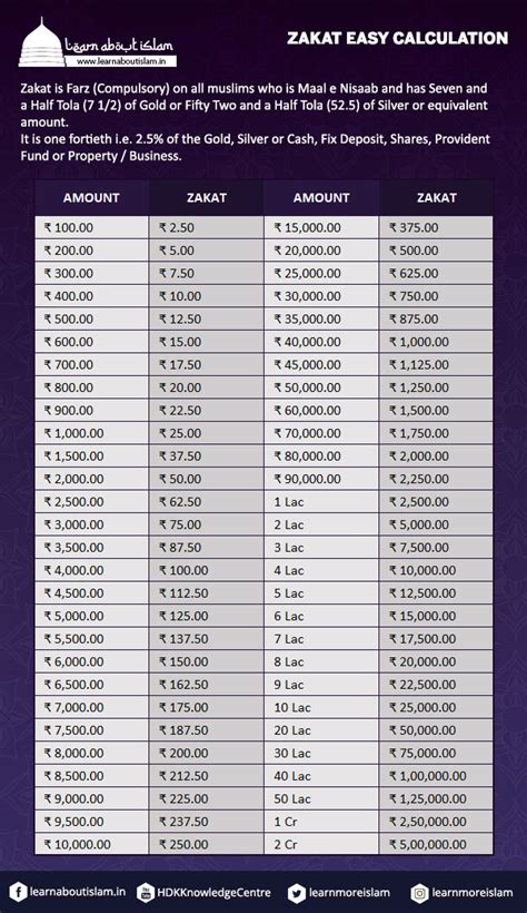 how to calculate zakat on gold how do i calculate zakat on jewellery