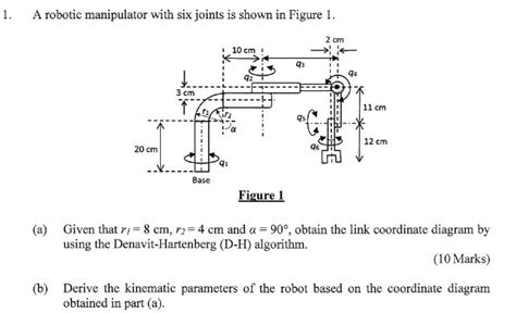 Solved A Robotic Manipulator With Six Joints Is Shown In