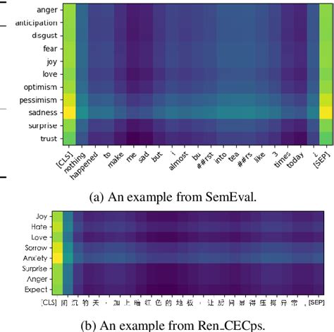 heterogeneous graph neural networks for multi label text classification