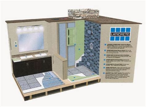 Laticrete Conversations New Laticrete System Display