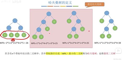 数据结构 哈夫曼树 哈夫曼树采用二叉链表存储 编写算法计算哈夫曼树带权路径长度。 csdn博客