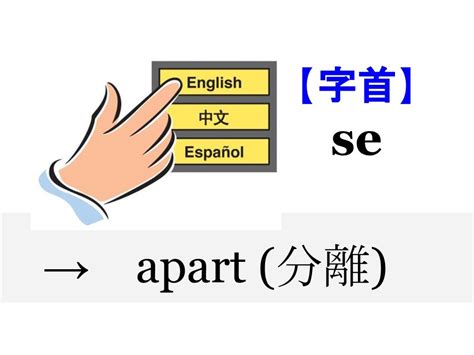 【字首 Se 】english4formosa 字首字根推廣教材 Youtube